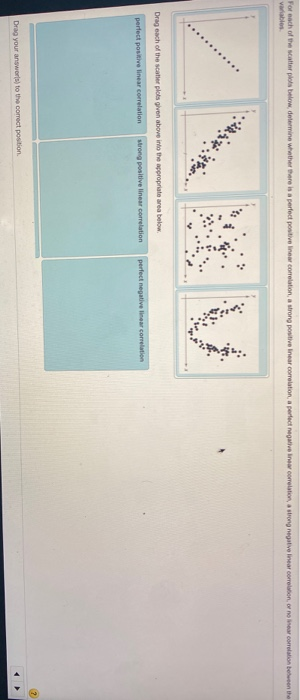 Solved For each of the scatter plots below, determine | Chegg.com