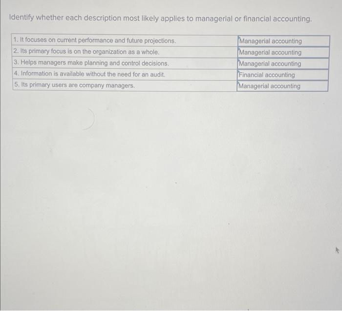 Solved Identify whether each description most likely applies | Chegg.com