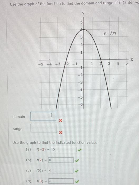 Solved Use the graph of the function to find the domain and | Chegg.com