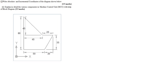 Solved ()Write Absolute and Incremental Coordinates of the | Chegg.com Solved ()Write Absolute and Incremental Coordinates of the | Chegg.com