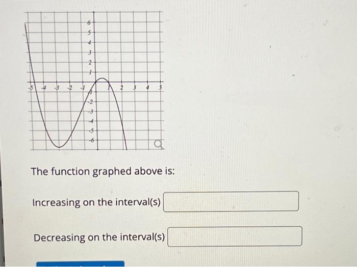 Solved The function graphed above is: Increasing on the | Chegg.com