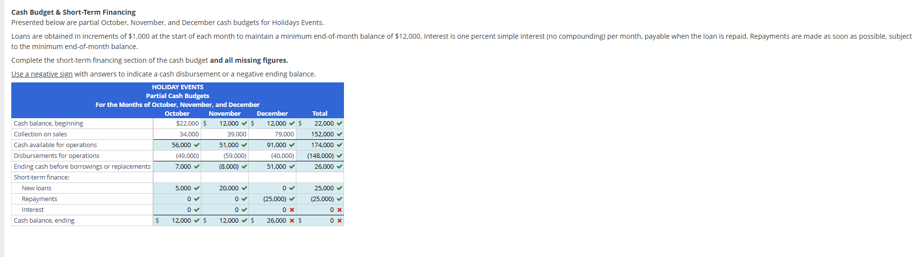 Solved Presented below are partial October, November, and | Chegg.com