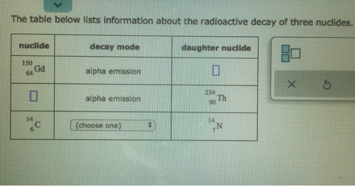Solved The table below list information about the | Chegg.com