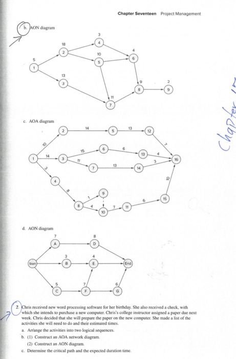 Solved 1. For each of the following network diagrams, | Chegg.com