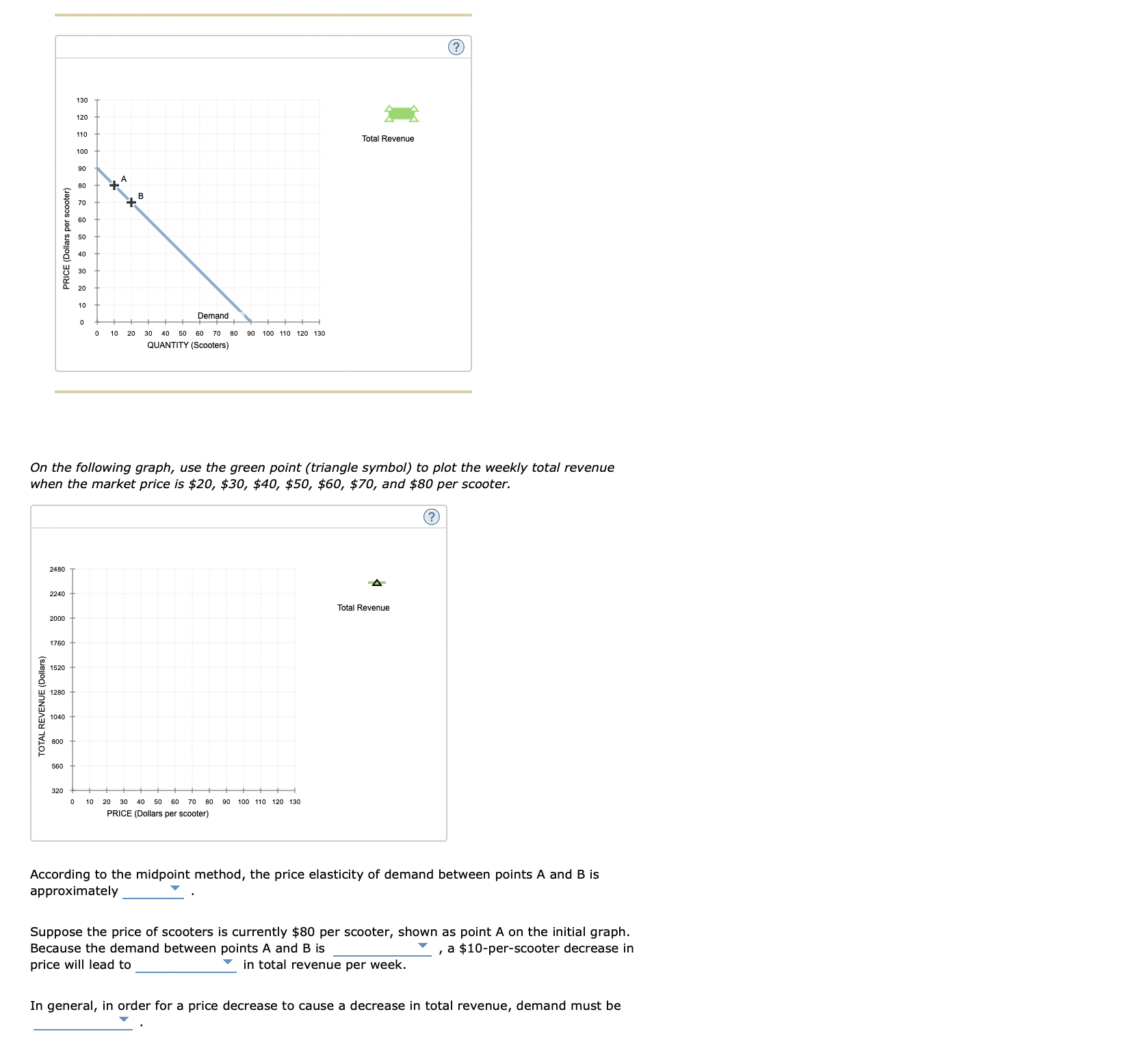 On the following graph, use the green point (triangle | Chegg.com