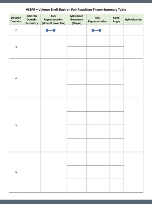 Solved VSEPR-Valence Shell Electron Pair Repulsion Theory | Chegg.com