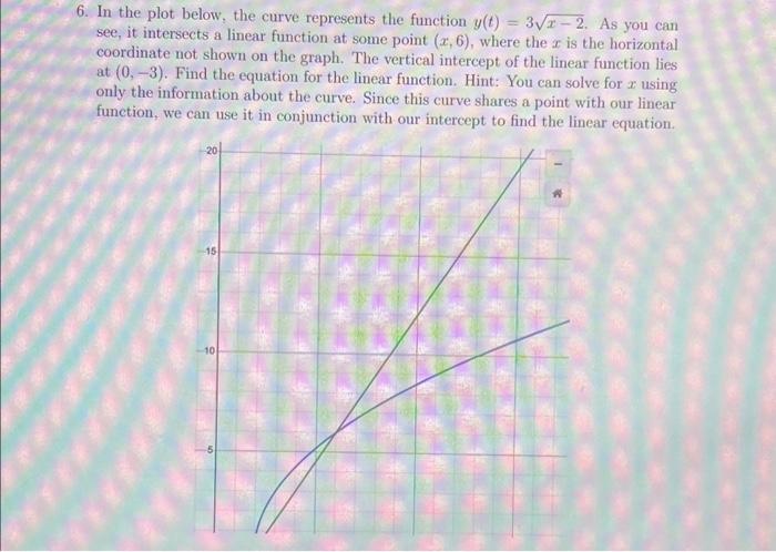 Solved 6. In the plot below, the curve represents the | Chegg.com