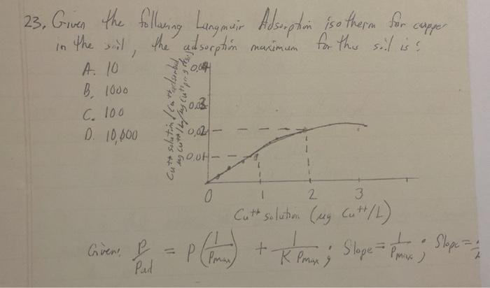 Solved given the following langmuir adsorption isotherm for | Chegg.com