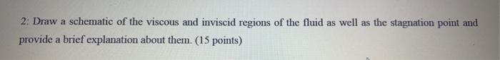 Solved 2: Draw a schematic of the viscous and inviscid | Chegg.com