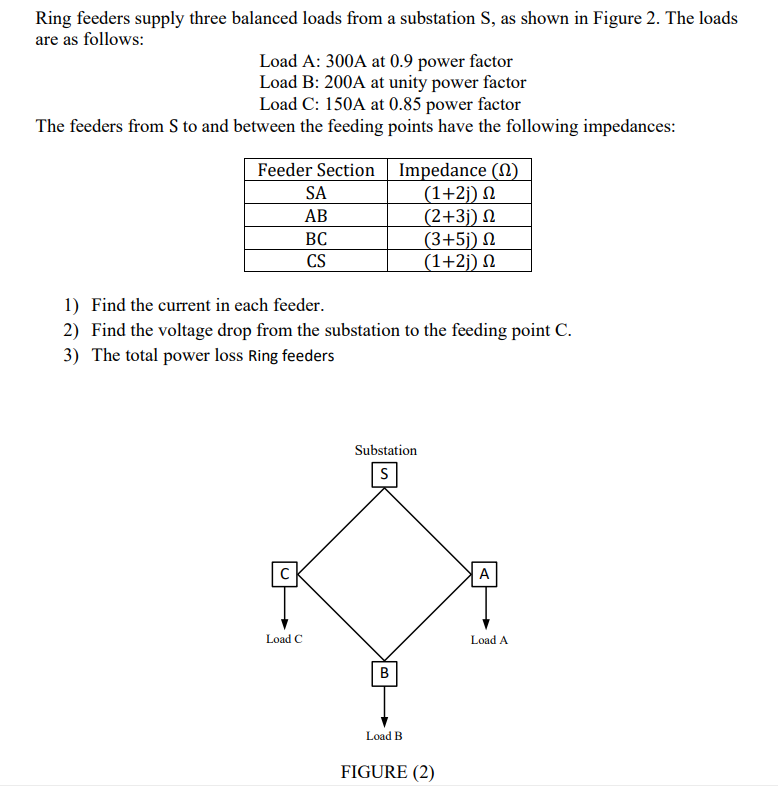 Solved Ring feeders supply three balanced loads from a | Chegg.com