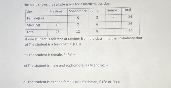Solved 2) The table shows the sample space for a mathematics | Chegg.com