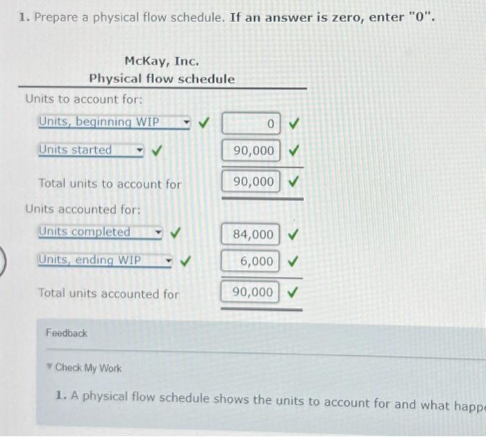 Solved 1. Prepare a physical flow schedule. If an answer is | Chegg.com