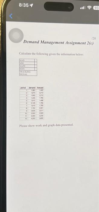 8:35 17 /20 Demand Management Assignment 2(c) | Chegg.com