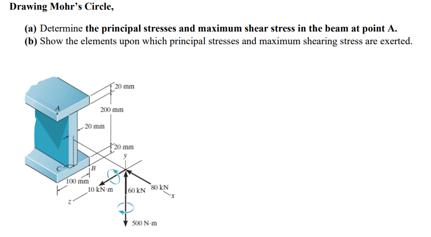 Solved Drawing Mohr's Circle,(a) ﻿Determine the principal | Chegg.com