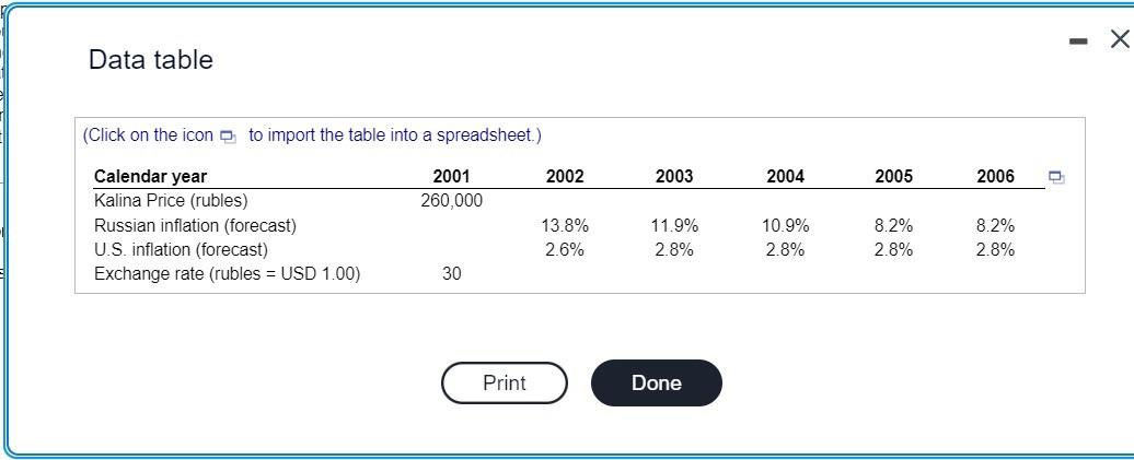 Solved Data table (Click on the icon to import the table | Chegg.com