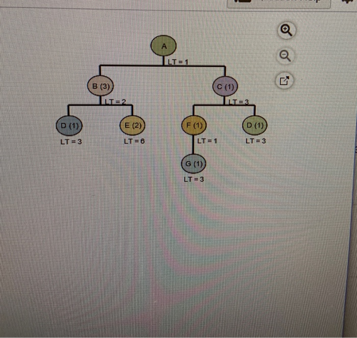 Solved Problem 15 Consider the bill of materials (BOM) shown | Chegg.com