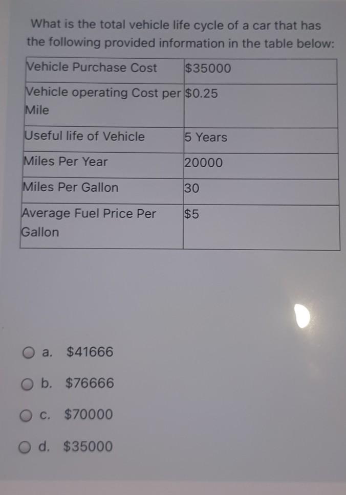 Solved What is the total vehicle life cycle of a car that | Chegg.com