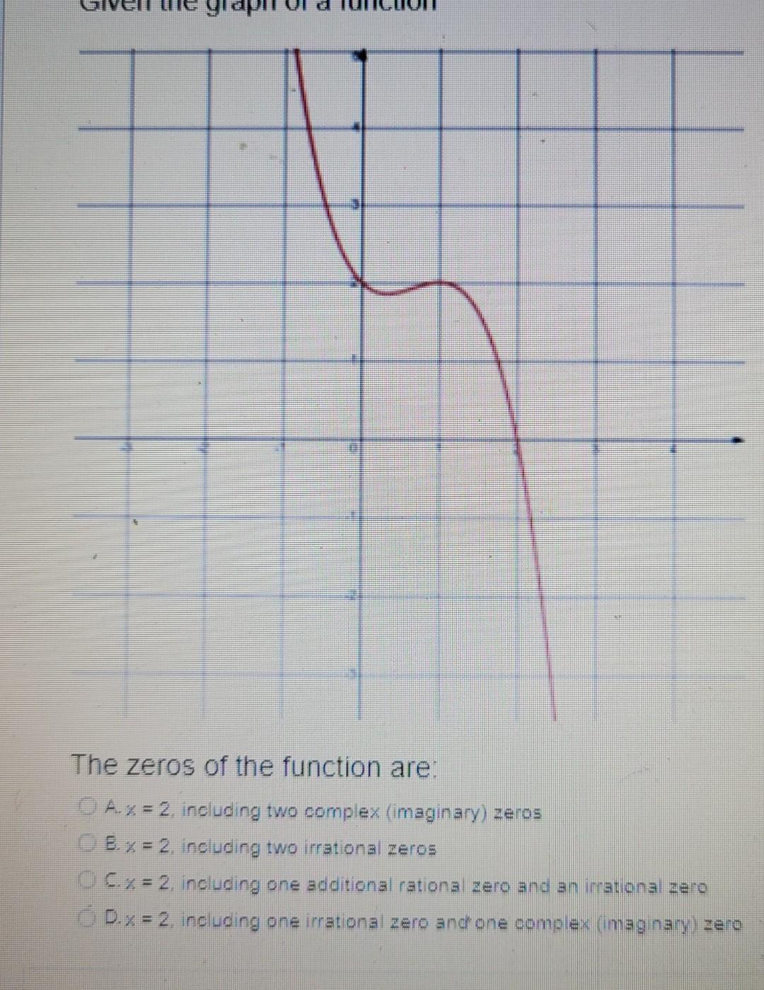 Solved The zeros of the function are: Az = 2, including two | Chegg.com