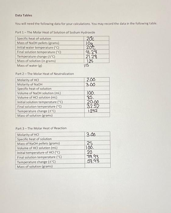 Solved Data Tables You will need the following data for your | Chegg.com
