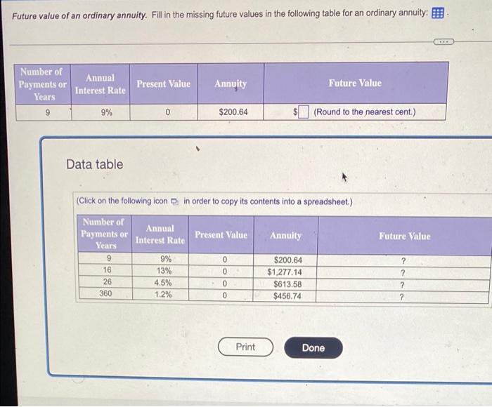 Solved Future value of an ordinary annuity. Fill in the | Chegg.com