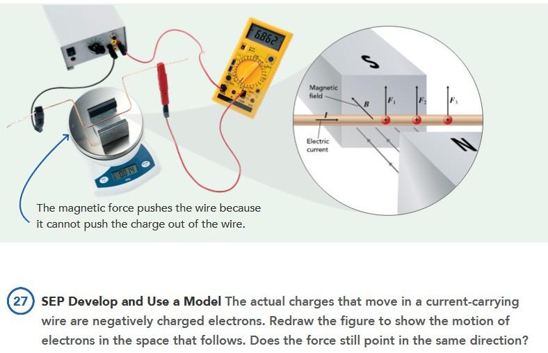 Solved Magnetic Force on a Wire EXPERIENCE IT! Bend a piece | Chegg.com