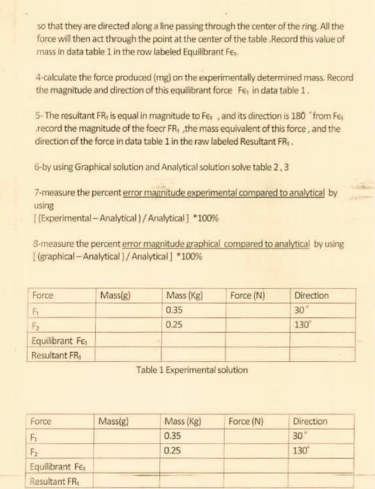 Solved Experiment No. 2 Force Table and Vector Addition of | Chegg.com