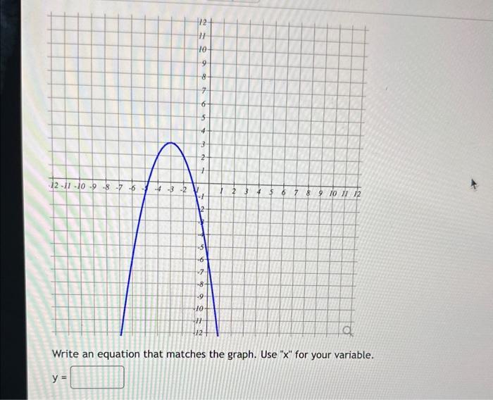 Solved Write an equation that matches the graph. Use " x " | Chegg.com