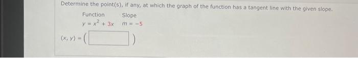 Solved Determine the point(s), if any, at which the graph of | Chegg.com
