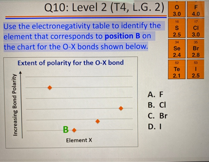 Solved Use the electronegativity table to identify the | Chegg.com