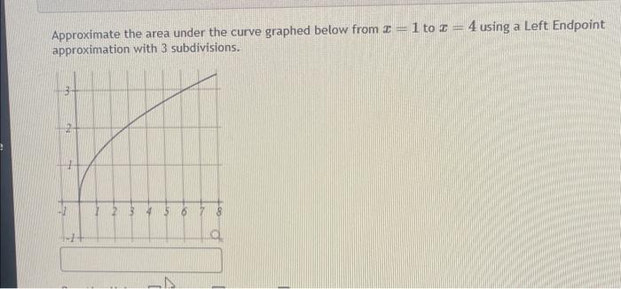 Solved Approximate the area under the curve graphed below | Chegg.com