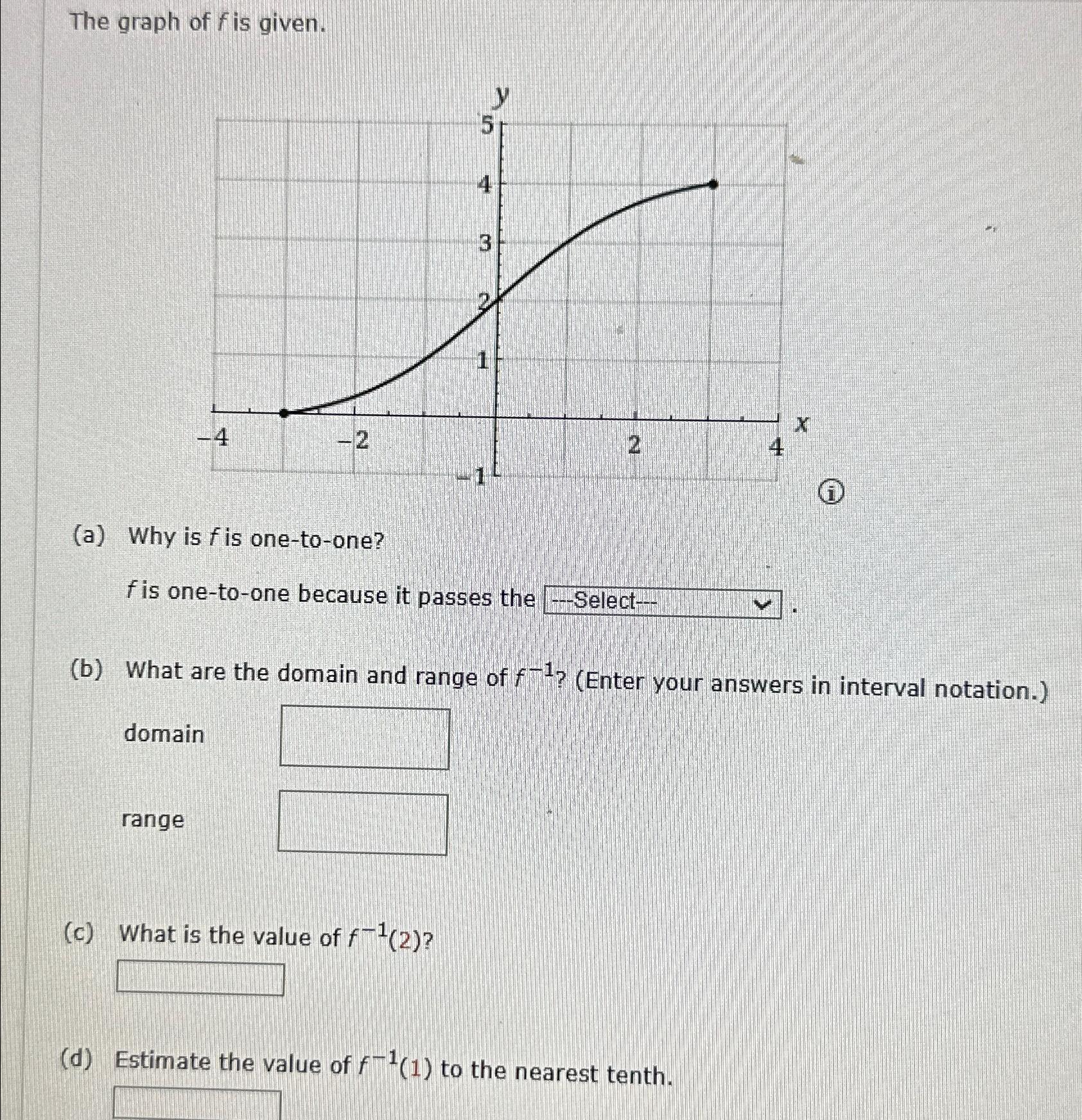 Solved The graph of f ﻿is given.(a) ﻿Why is f ﻿is | Chegg.com