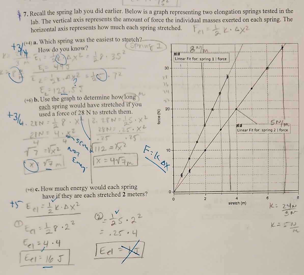 Solved 7. Recall the spring lab you did earlier. Below is a | Chegg.com