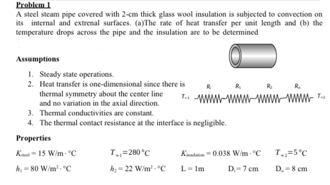 Solved Problem 1A steel steam pipe covered with 2-cm thick | Chegg.com