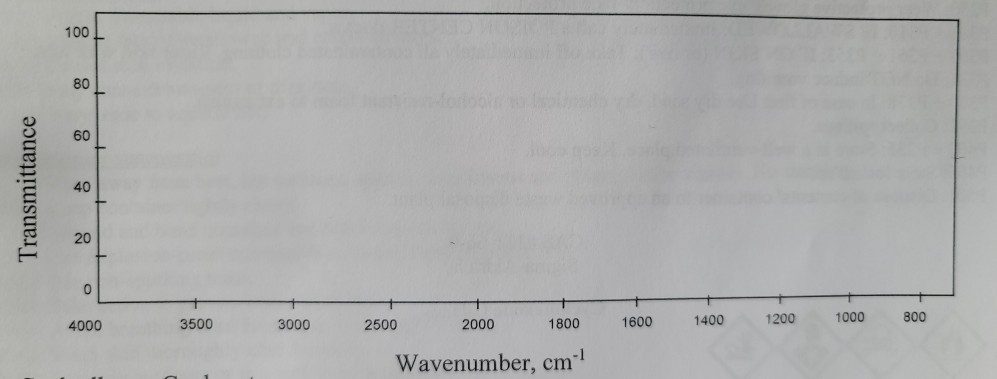Solved Draw and Label the IR spectra for the following | Chegg.com