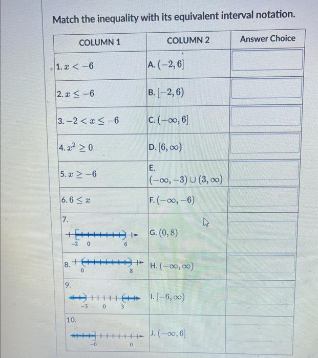Solved Match the inequality with its equivalent interval | Chegg.com