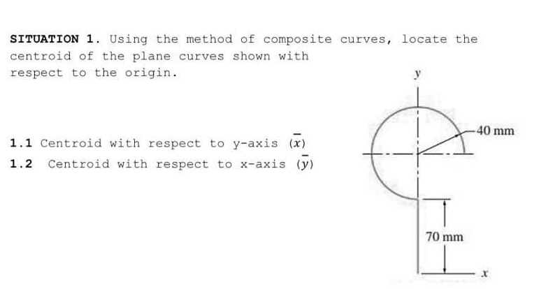 Solved SITUATION 1. ﻿Using the method of composite curves, | Chegg.com