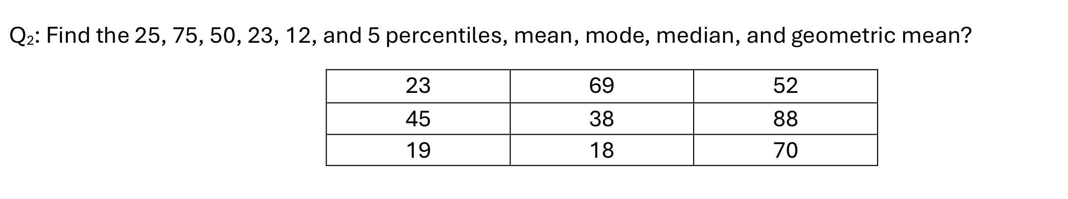 Solved Q2 ﻿: Find the 25,75,50,23,12, ﻿and 5 ﻿percentiles, | Chegg.com