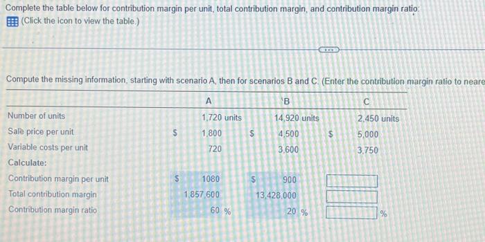 Solved Complete the table below for contribution margin per | Chegg.com