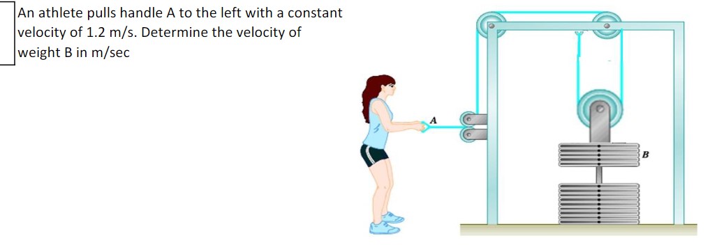 Solved An athlete pulls handle A to the left with a | Chegg.com