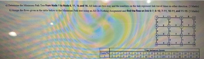 a) Determine the Minimum-Path Tree from Node 1 to | Chegg.com