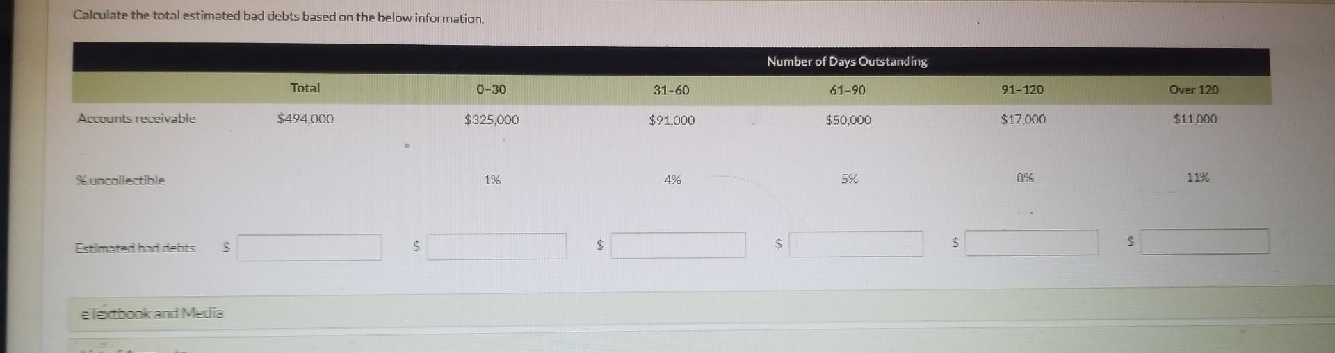 Solved Calculate the total estimated bad debts based on the | Chegg.com