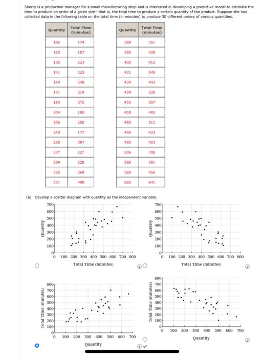 Solved Sherry is a production manager for a small | Chegg.com