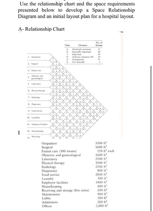 Solved Use the relationship chart and the space requirements | Chegg.com