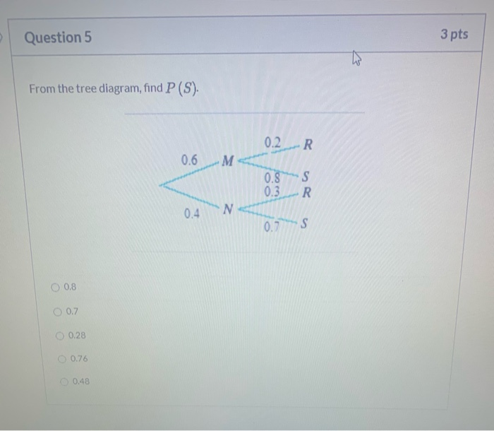 Solved Question 5 3 pts From the tree diagram, find P(S). | Chegg.com Solved Question 5 3 pts From the tree diagram, find P(S). | Chegg.com