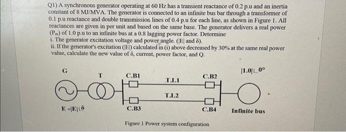Solved Q1) A synchronous generator operating at 60 Hz has a | Chegg.com