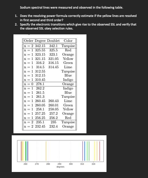 Solved Sodium Spectral Lines Were Measured And Observed In