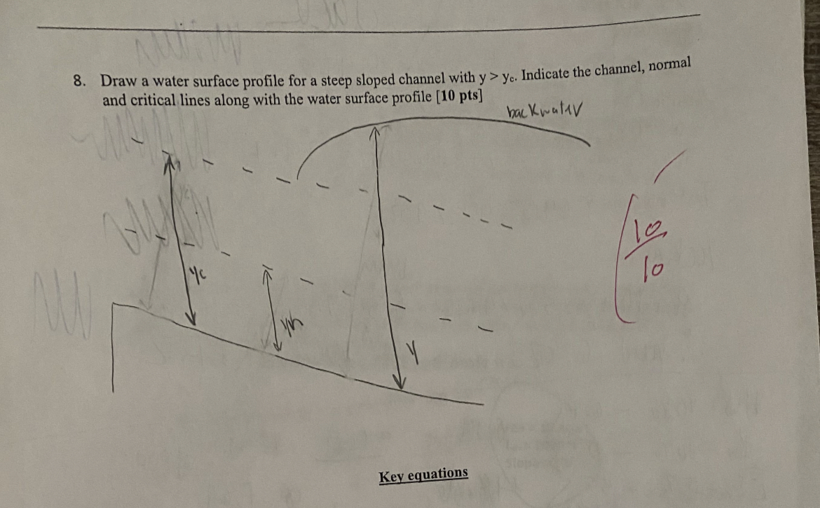 Solved Draw a water surface profile for a steep sloped | Chegg.com