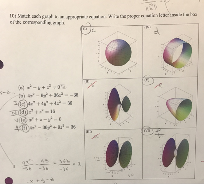 Solved 10) Match each graph to an appropriate equation. | Chegg.com