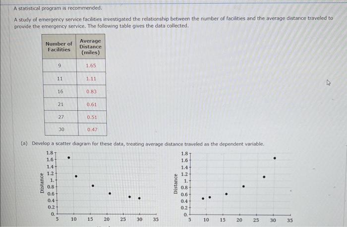 Solved A study of emergency service facilities investigated | Chegg.com Solved A study of emergency service facilities investigated | Chegg.com