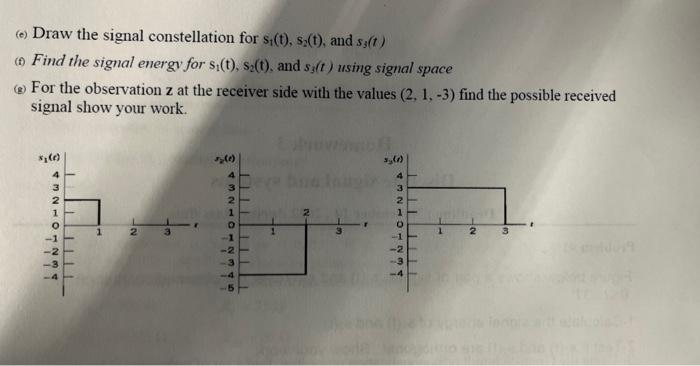 Solved A Using The Gram Schmidt Orthogonalization 7748